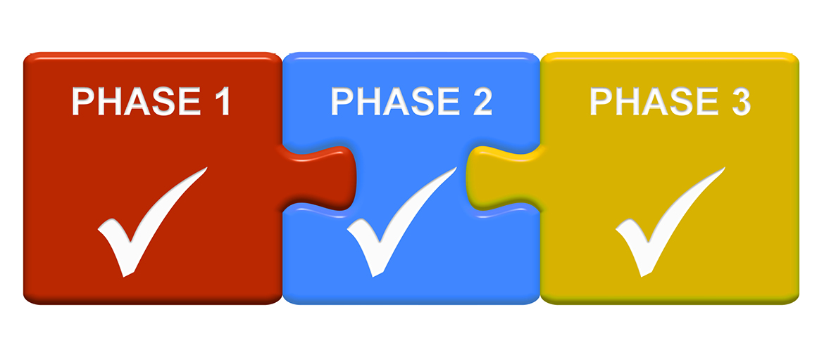 The three phases of the finance department in a business life cycle